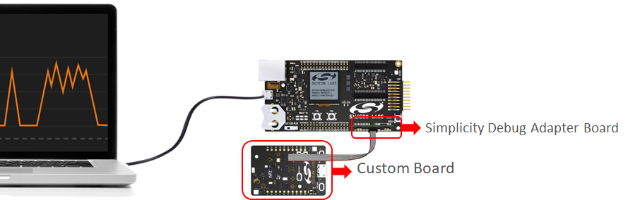 Why should I enable the PTI peripheral