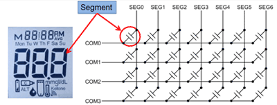 How to Optimize LCD Power Consumption for 32-bit Microcontrollers