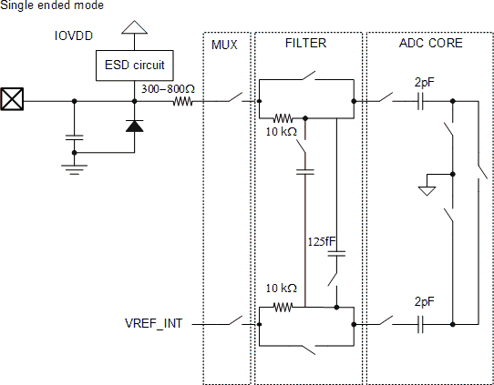 Silicon Labs Community