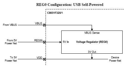 USB Power Connection Options.1