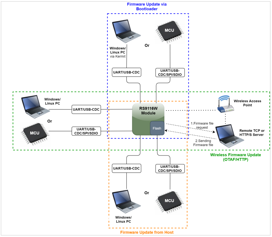 Firmware update in RS9116W - Silicon Labs