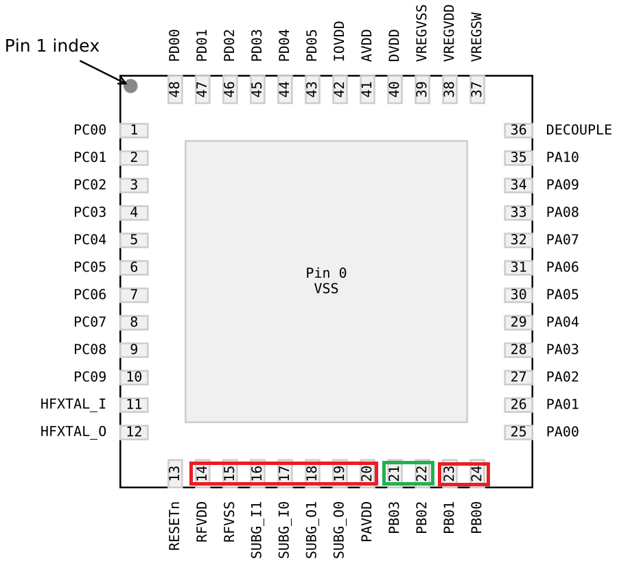 Pin Mapping Guide for EFR32FG23 and EFM32PG23 interchangeability