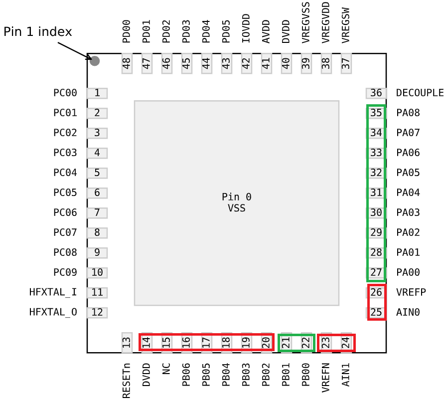 Pin Mapping Guide for EFR32FG23 and EFM32PG23 interchangeability
