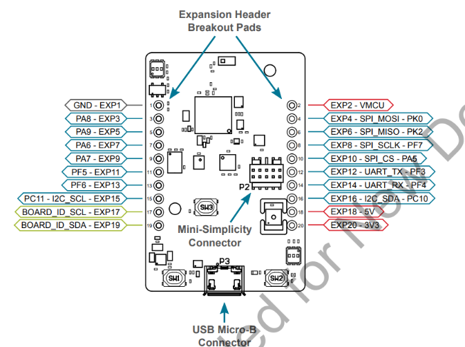 Integrate IADC functionality to your Matter application