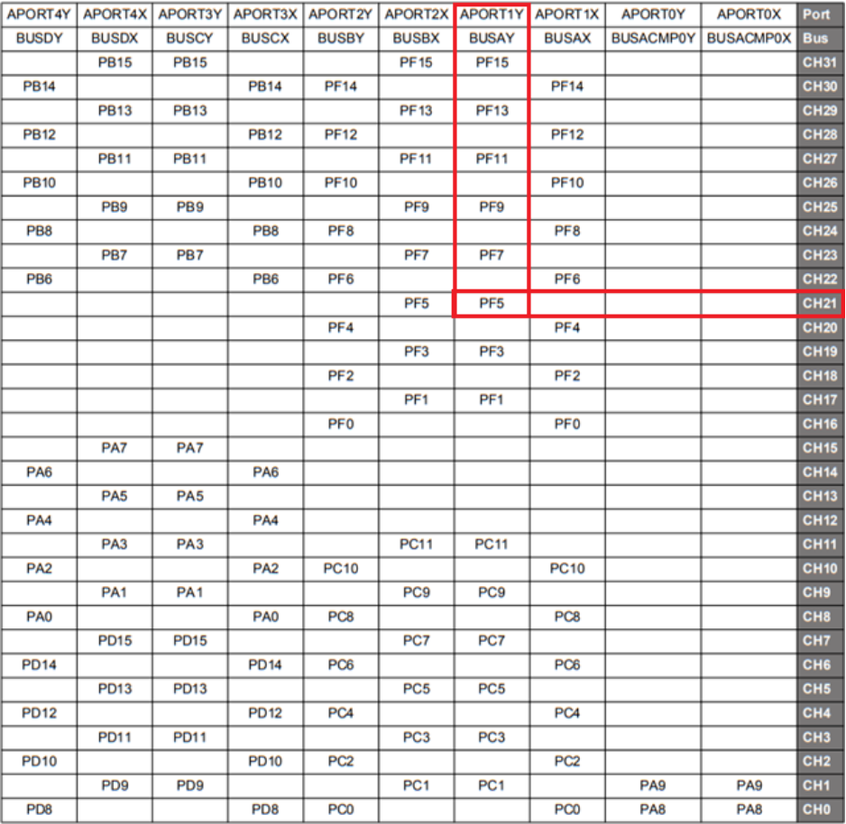 Integrate IADC functionality to your Matter application