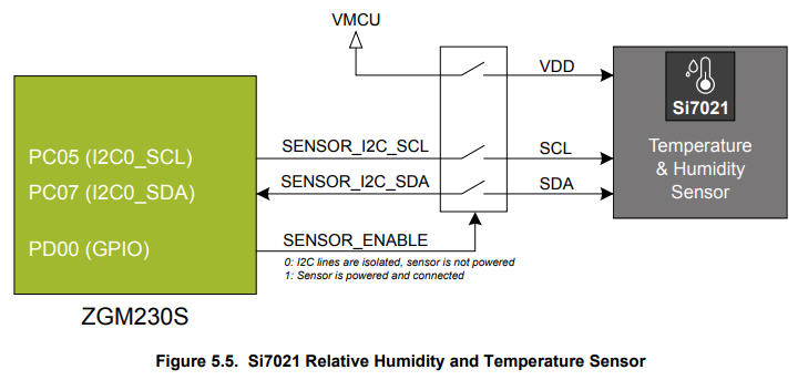 Z-Wave 800: How to implement I2C into a Z-Wave application