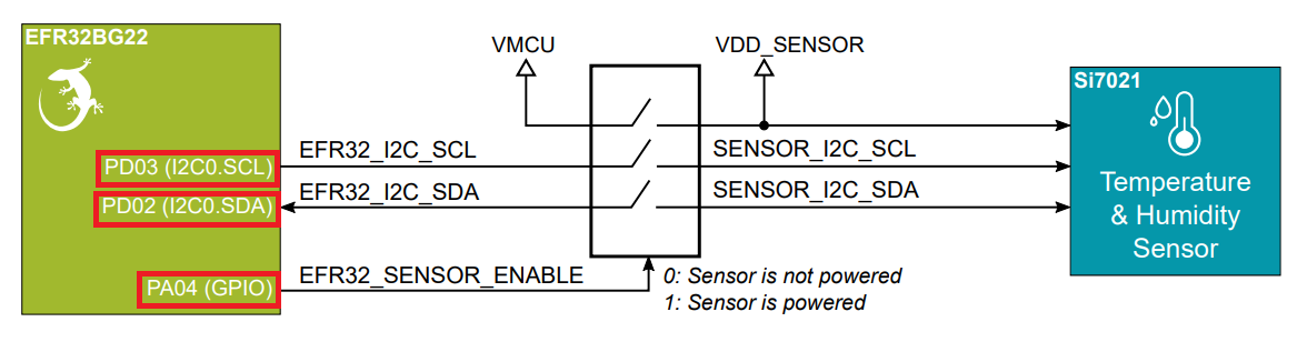Evaluating the Si7021 RHT sensor - Main KBA