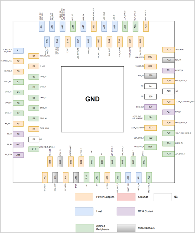 Migration Guide for RS9116 QMS to SiWx917 QMS