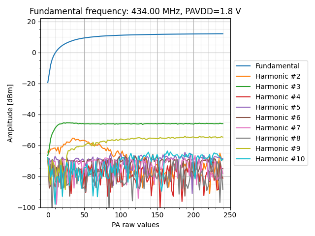 Silicon Labs Community
