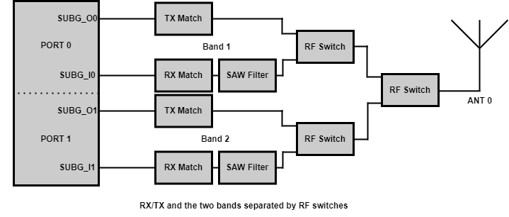 Frontend configurations for EFR32FG23