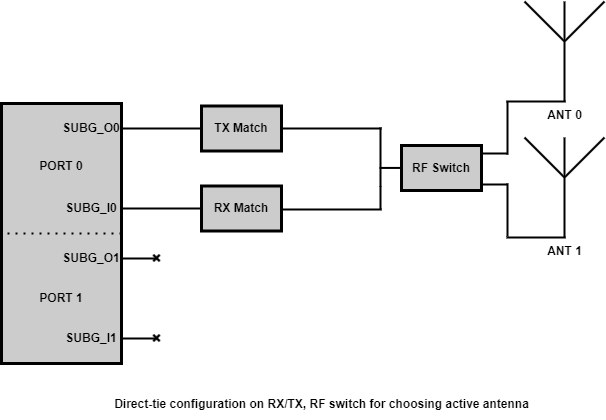 Frontend configurations for EFR32FG23