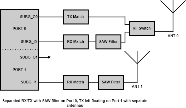 Frontend configurations for EFR32FG23