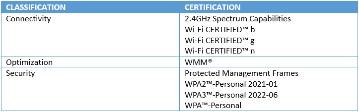 Wi-Fi Alliance Certification